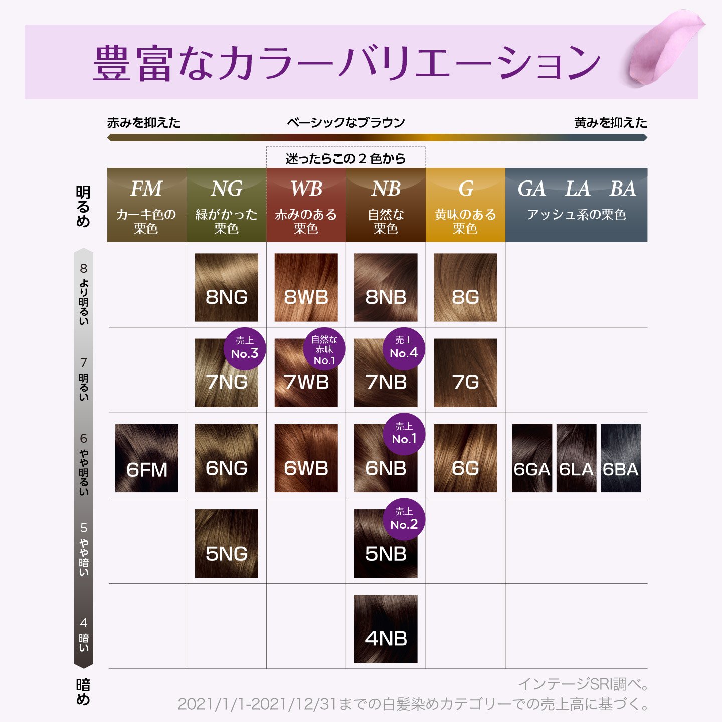 エクセランス R クリームタイプ 5NB 自然な栗色 | 白髪染め | ロレアル パリ L'ORÉAL PARIS