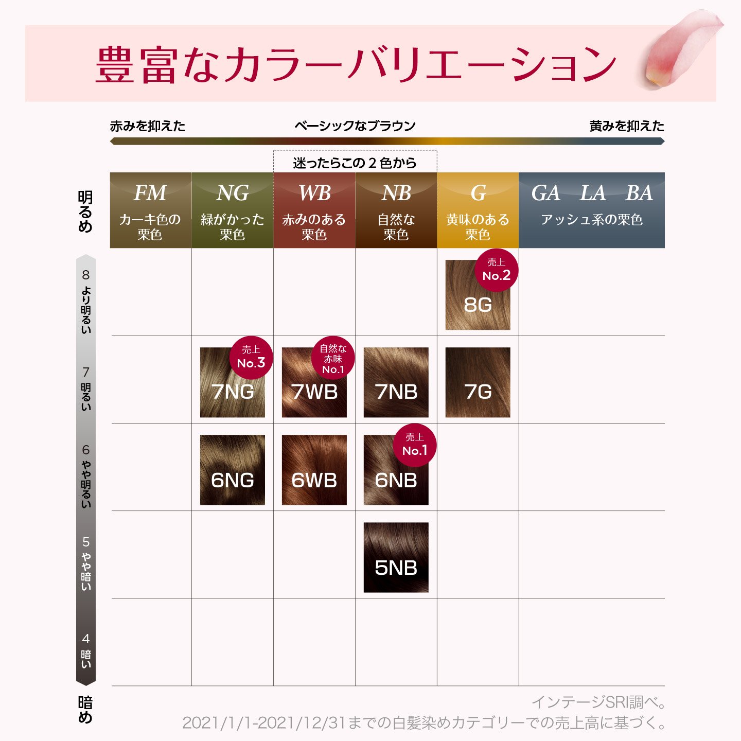 エクセランス R 液状タイプ 7NG 緑がかった明るい栗色 | 白髪染め | ロレアル パリ L'ORÉAL PARIS